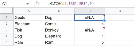 How To Compare Two Columns In Google Sheets Finding Differences And Matches Software Accountant