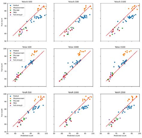 Plot Level Maize Early Stage Stand Counting And Spacing Detection Using