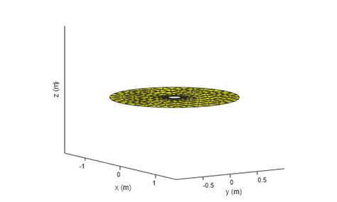Shapecircle Create Circle Centered At Origin On Xy Plane Matlab