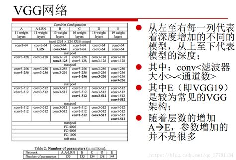 cnn结构的演变 几种典型的网络介绍 cnn设计准则 cnn 设计原则 csdn博客