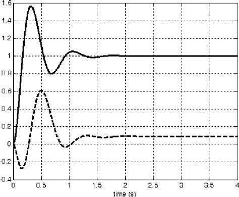 figure 11 from modeling and damping controller design for static var