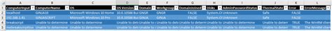 Powershell Getting Started Creating Custom Objects — The Ginger Ninja