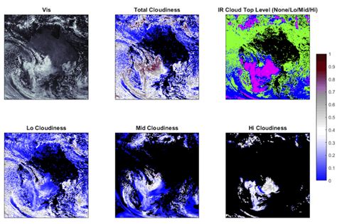 Himawari 8 Satellite Imagery Based Cloud Decomposition Over The Download Scientific Diagram