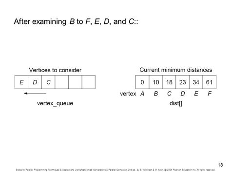 Csci 455552 Introduction To High Performance Computing Lecture Ppt Download