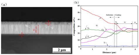 Microstructure Wettability Corrosion Resistance And Antibacterial Property Of Cu Mta2o5