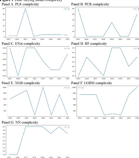 Figure 1 From How Well Do Machine Learning Models In Finance Work Semantic Scholar