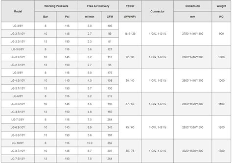 Tractor Mounted Air Compressor Truck Mounted Compressor