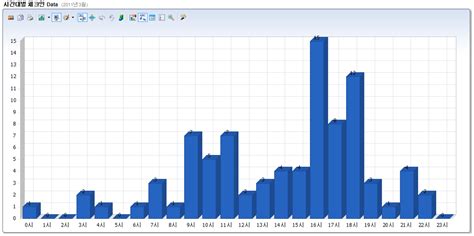 주 데브존 소프트웨어 하드웨어 외주 개발 장비 개발 개발 실적 분야 차트 분석 시스템 개발
