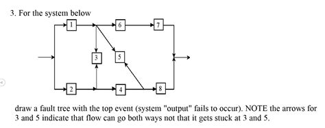 For The System Below Draw A Fault Tree With The Top Chegg Com