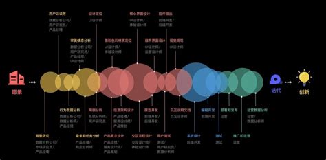 软件架构设计分层模型和构图思考 轻识