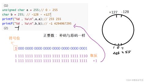 嵌入式技术一 如果用户输入大小写字母则输出字母对应的ascii码值。 如果用户输入ascii Csdn博客
