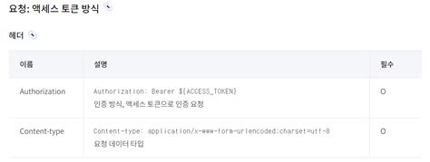 [spring boot] 카카오 로그인 구현 문서 찬찬히 뜯어보기