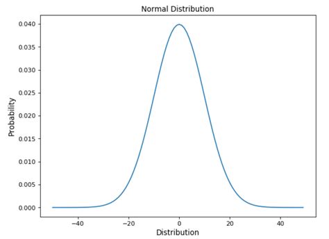 Binomial Distribution Graph
