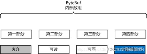 详解网络通讯框架netty原理，看这一篇就够了 netty框架原理 csdn博客