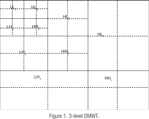 Figure 1 From A Blind Watermarking Algorithm For Digital Image Based On