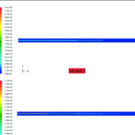 Viscosity Temperature Curve Of Thermosetting Epoxy Resin Download Scientific Diagram