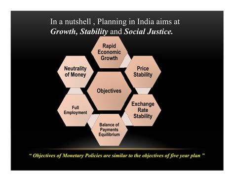 Roger Gomes Monetary Policies Its Objective Meaning And Defenition Ppt