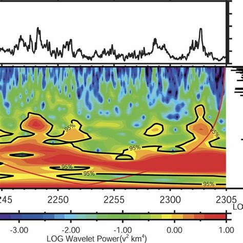 Summary Of Cloud Polarization Lidar Cpl Polarization Diversity Lidar Download Table