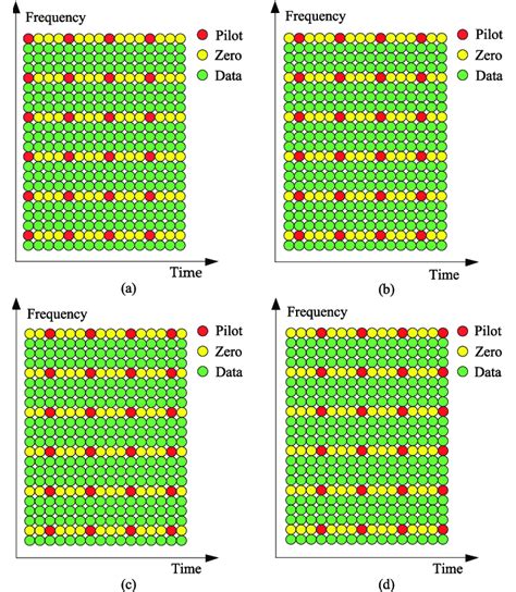 Orthogonal Pilot Sequences In Four Transmit Antennas A Antenna One Download Scientific