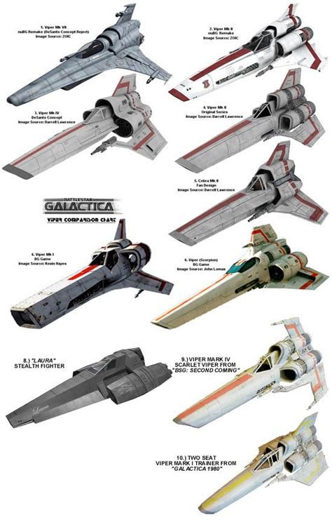 Vipers Battlestar Galactica Battlestar Galactica Ship Star Wars Ships