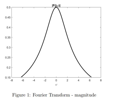8 1 fourier transform matlab uses the fourier
