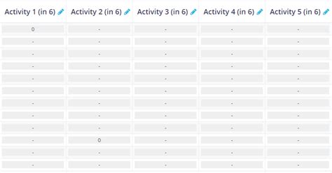 Java How To Enter Values To Group Of Textfields In A Table Using Selenium Stack Overflow