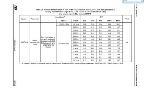 How To Get Current Consumption In Sleep Mode On St Stmicroelectronics Community