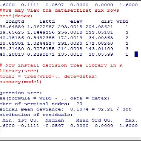 4the Screenshot Of The Decision Tree Model Used Above Using R Codes