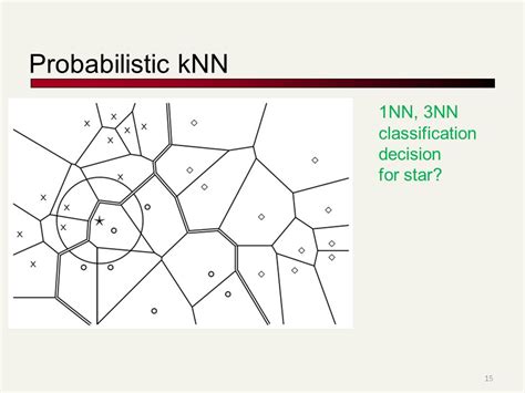 Vector Space Text Classification Ppt Download