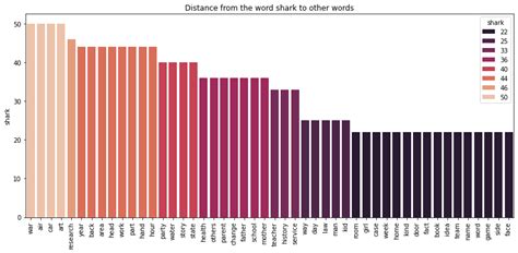 data science text matching with python and fuzzywuzzy sp 4ml
