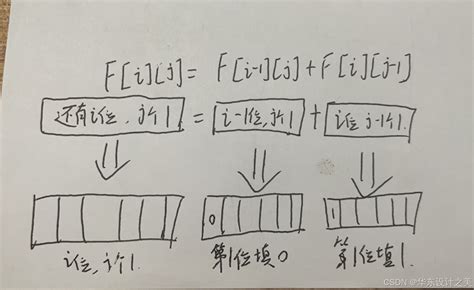 数位dp学习 Csdn博客