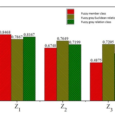 Grayscale Analysis To Surface Quality In Wet Milling Download Scientific Diagram