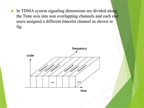 Multiple Access In Wireless Communication Ppt Computer Networking