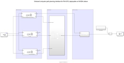 Onboard Computer Path Planning Interface For Px4 Sitl Deployable On Nvidia Jetson Matlab
