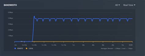 Plex Remote Bandwidth Capped At 5mbps For Users Rplex