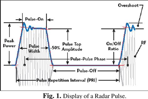 figure 1 from combining principal component analysis methods and self