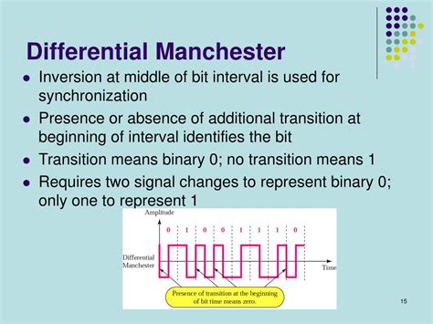 PPT Line Coding Modem RS232 Interfacing Sequences PowerPoint Presentation ID 1717076