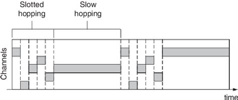 Figure 11 From Reliable Communications For Short Range Wireless Systems Short Range Wireless