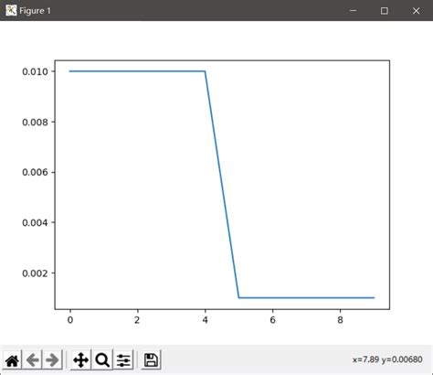 【pytorch】学习率调整策略汇总 from torch optim import adam csdn博客