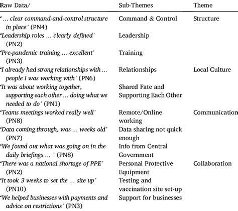 Coding Table Thematic Analysis Shirah Hecht On Common Desktop Software