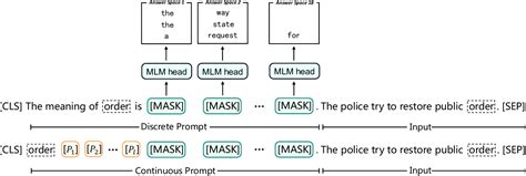 Figure 1 From Prompt Learning With Structured Semantic Knowledge Makes