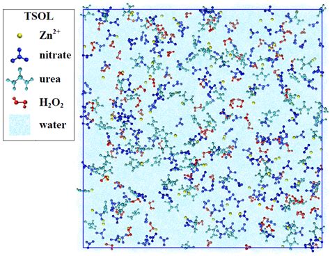 The Equilibrated Tsol Atomistic Configurations At 298 K And 1 Bar