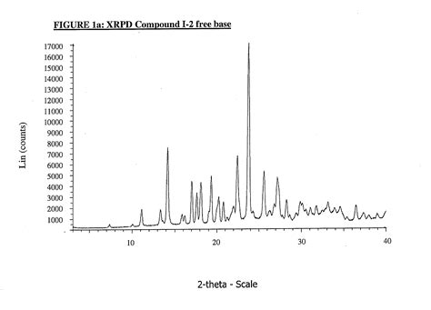 Processes For Making Compounds Useful As Inhibitors Of Atr Kinase Eureka Patsnap