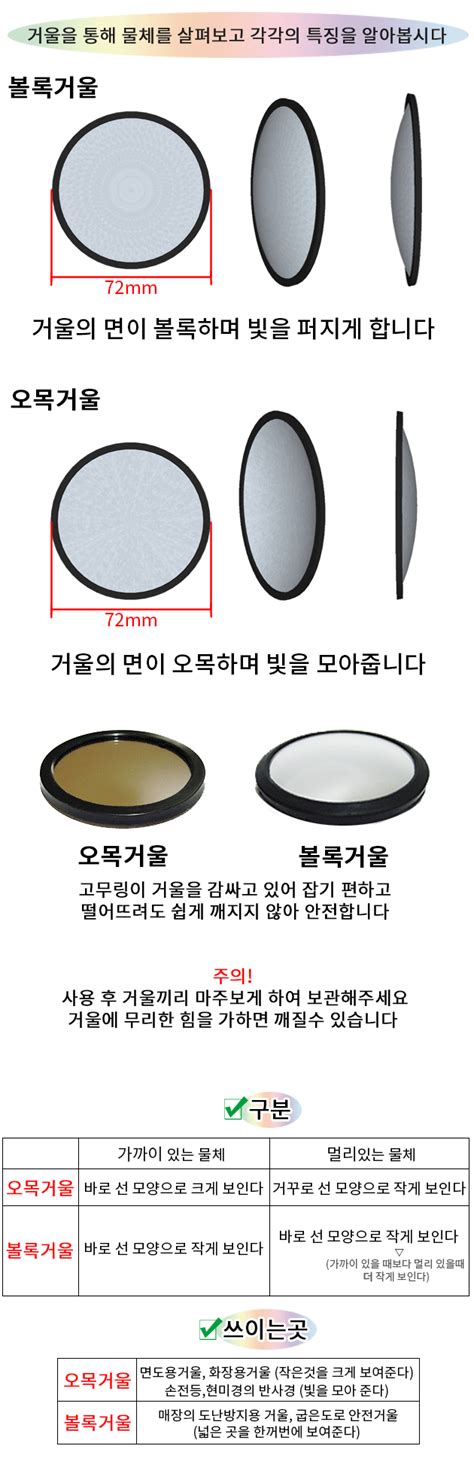 오목거울볼록거울특징거울이쓰이는곳과학교구6학년실험 구정사이언스과학1번지 구정과학사 네이버 블로그