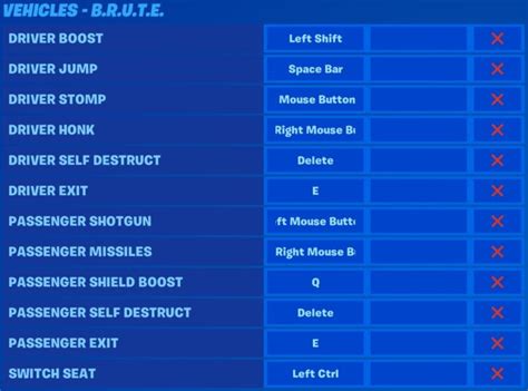 Default Pc Fortnite Keybinds Keyboard Controls 2025 Online Game