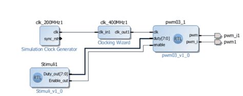 Tutorial For Pwm With Fpga Zybo And Vivado Vhdl Mis Circuitos