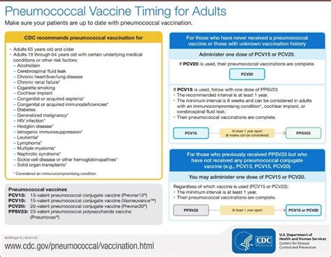 Pneumonia Vaccine Pcv 20 Single Shot Now Recom Cll Support