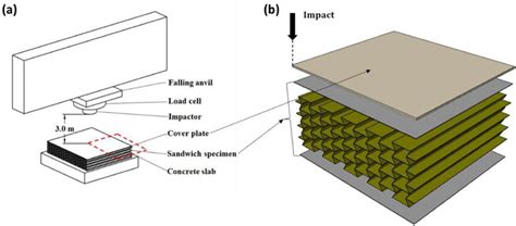 A Experimental Setup 34 B One Quarter Of Finite Element Model
