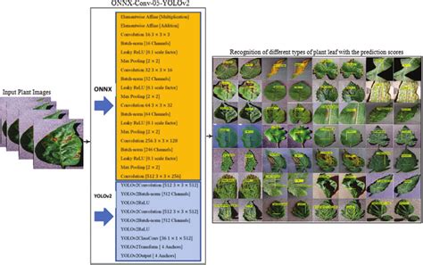 Proposed Localization Model Download Scientific Diagram