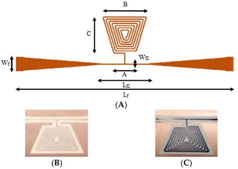 Sensors Free Full Text Microwave Gas Sensors Based On